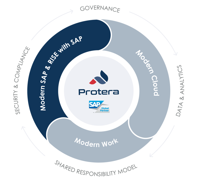 Protera Technologies | Applications in the Cloud